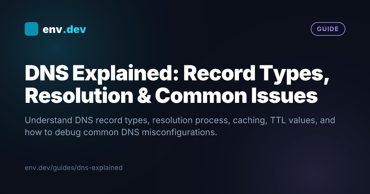 DNS Explained: Record Types, Resolution & Common Issues — env.dev